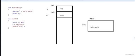 C语言进阶篇 01内存分配原理