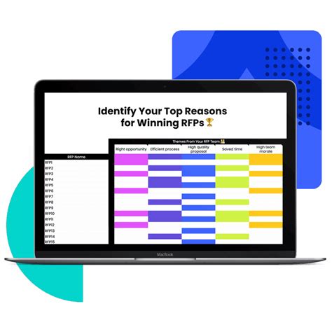 How To Conduct A Winloss Analysis For Rfps Template