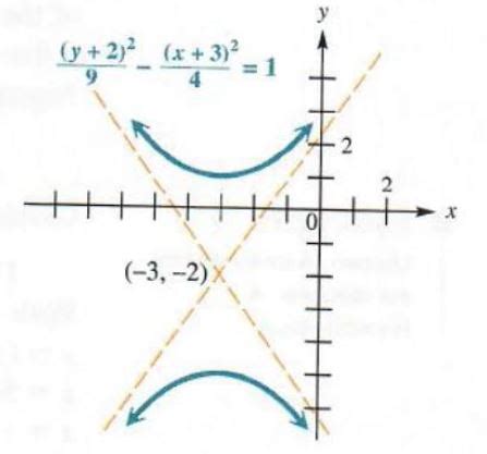 Ellipse And Hyperbola Step By Step Math Problem Solver