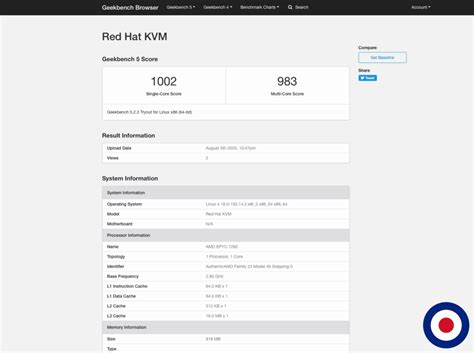 How To Install Geekbench 4 And 5 With RHEL CentOS VPSBasics