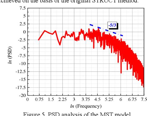 Figure 5 From A Modified Struct Model For Efficient Engineering