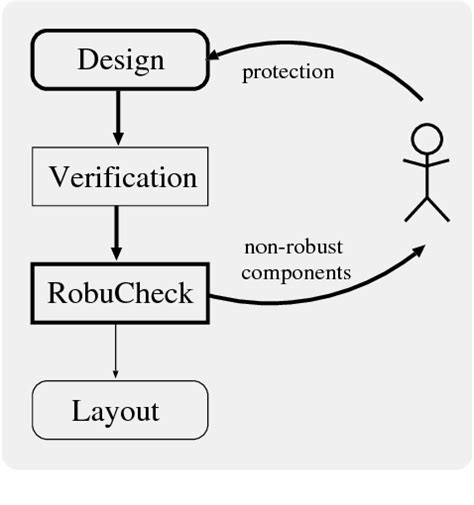 Figure 1 From Development Of Wireless Monitoring System Based On