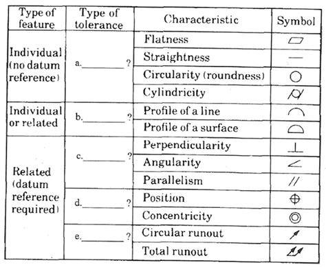 Solved Type Of Type Of Feature Tolerance Individual No