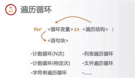 Python程序流程控制结构python学习笔记5程序的控制结构 Csdn博客