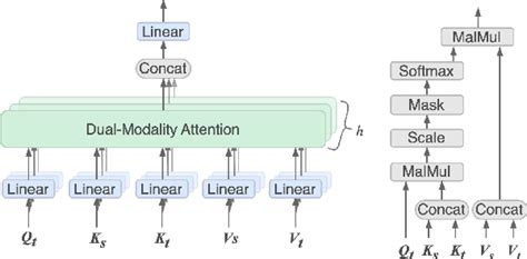 figure 1 from text derived language identity incorporation for end to end code switching speech