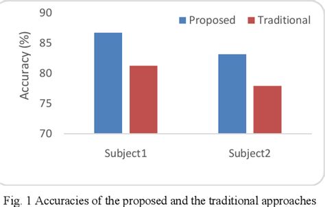 Figure 1 From A Human Activity Recognition System Based On Sensory Data Related To Object Usage