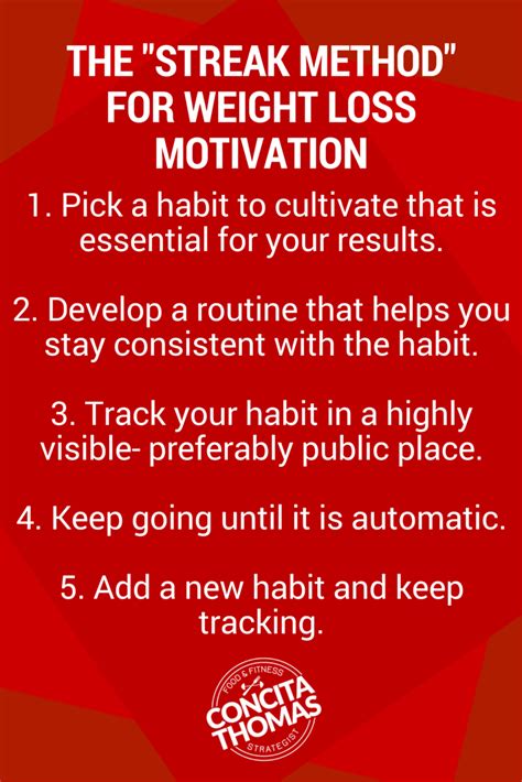 Streak Method Summary Concita Thomas