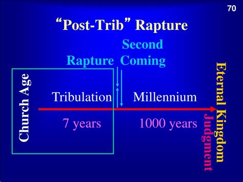 Post Tribulation Chart Tribulation And Rapture Timeline Index Yinsbk