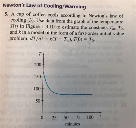 Solved A Cup Of Coffee Cools According To Newton S Law Of Chegg