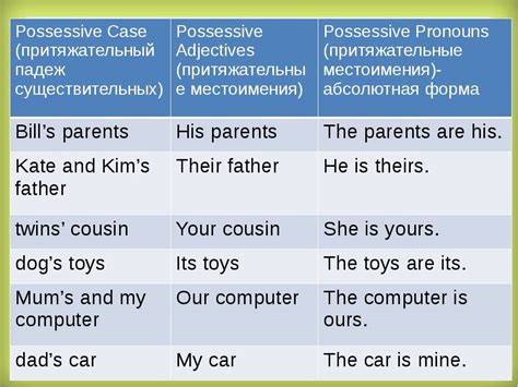 Притяжательный падеж The Possessive Case английская грамматика [викиучебник английского