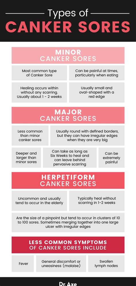 Canker Sore Symptoms And Treatments