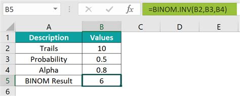 BINOM INV Excel Definition Syntax Examples How To Use
