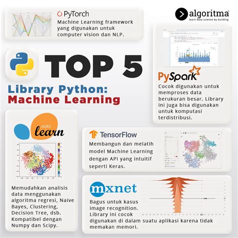 Algoritma Data Science School On Linkedin 5 Library Python Untuk