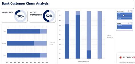 Muhammad Usman On Linkedin Churnanalysis Dataanalysis