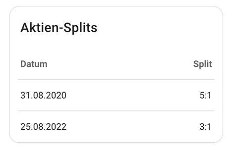 Aktiensplits Bei Gospatz Gospatz Blog