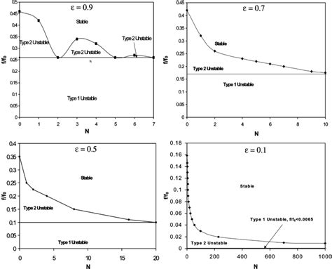 Coefficient Of Restitution Greater Than 1
