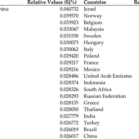 relative preference values sj and saw analysis ranking download