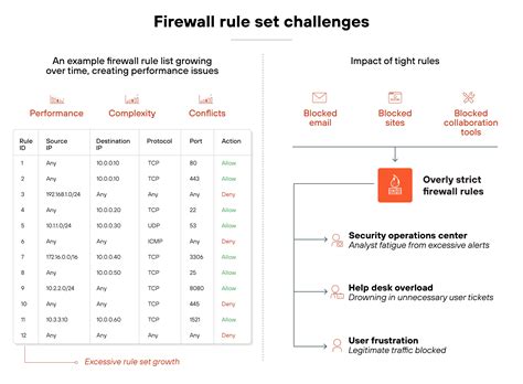 What Is A Firewall Definition And Explanation Palo Alto Networks
