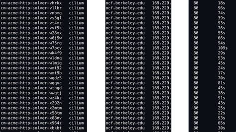 Ingress Incompatible With Cert Manager Acme Dns 01 · Issue 22340 · Ciliumcilium · Github