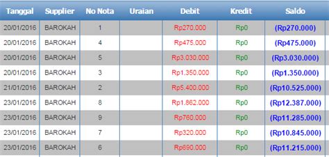 Help Web Database Akuntansi Php Mysql Kaskus