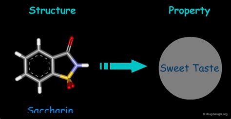 Qsar Drug Design Org