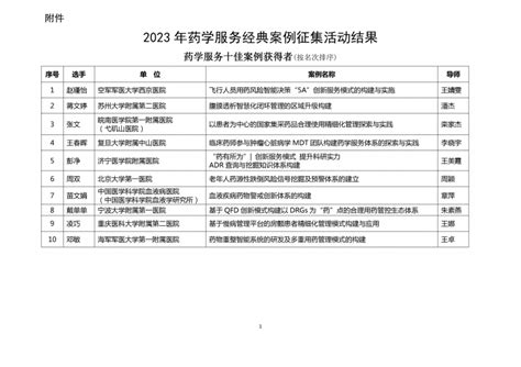 2023年药学服务经典案例征集活动评选结果揭晓——湖南3名药师喜获佳绩 学会动态 湖南省药学会
