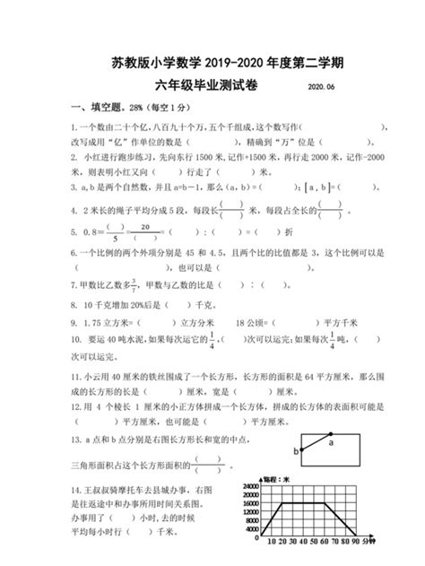 苏教版小升初数学试卷 515ppt