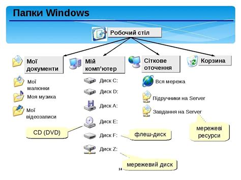 Свойства папки в Windows 11