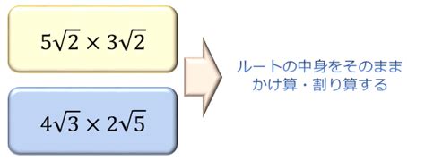 平方根 ルート の計算方法まとめおさえておくべき つのポイントアタリマエ
