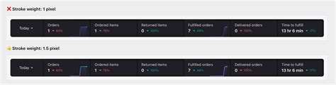 Increase Visibility Of Sparklines Issue Shopify Polaris Viz