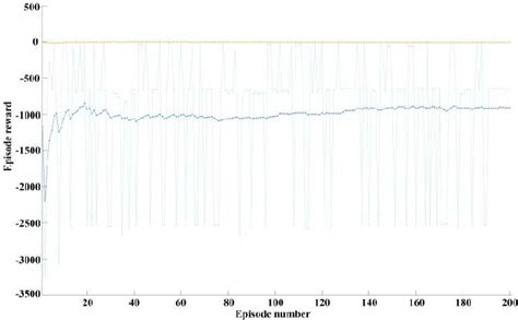 Figure From Improved Performance Of Pmsm Control Based On Nonlinear