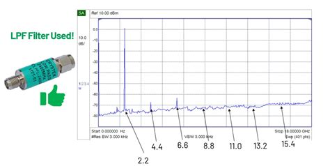 How To Construct A Beamformer With The Adalm Pluto Engineerzone Spotlight Ez Blogs