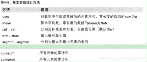 Numpy — 创建全零、全1、空、arange 数组，array 对象类型，astype 转换数据类型，数组和标量以及数组之间的运算