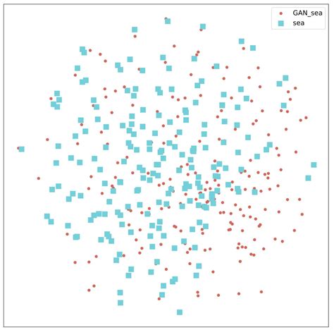 T Sne Dimensionality Reduction Is Applied To Different Data Download Scientific Diagram