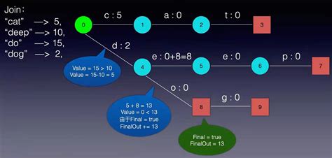 Elasticsearch 底层数据结构 · Wfuings Blog