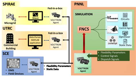 Architectural Overview Of The NODES Experiment Download Scientific Diagram