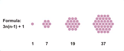 Hexagon Number