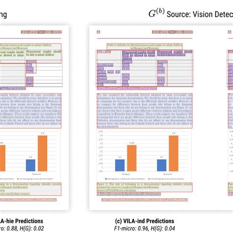 Different From Figure Here We Show Models Trained And Evaluated With