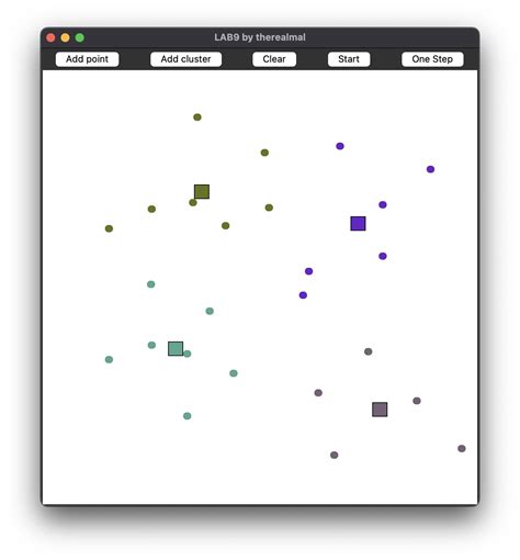 github therealmal itib Лабораторные работы по дисциплине