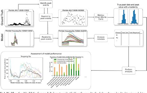 Figure 1 From Validation Framework For Epidemiological Models With