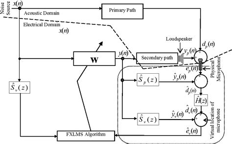 Figure 1 From A Computationally Efficient Frequency Domain Filtered X