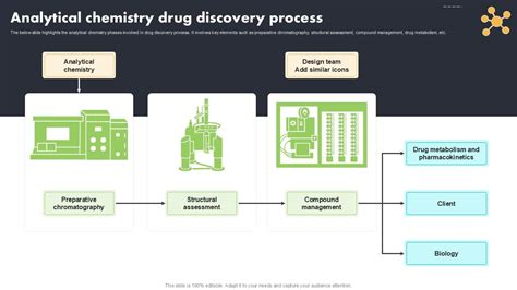 Analytical Chemistry Drug Discovery Process Ppt Template Ppt Presentation