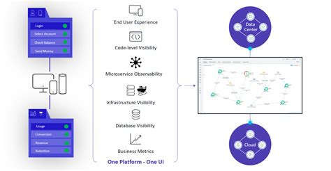 Appdynamics Advantage English