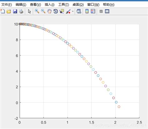 【matlab符号积分和符号微分的实现方法】积分微分matlab 符号积分 Csdn博客
