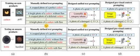 论文审查 Vcp Clip A Visual Context Prompting Model For Zero Shot Anomaly