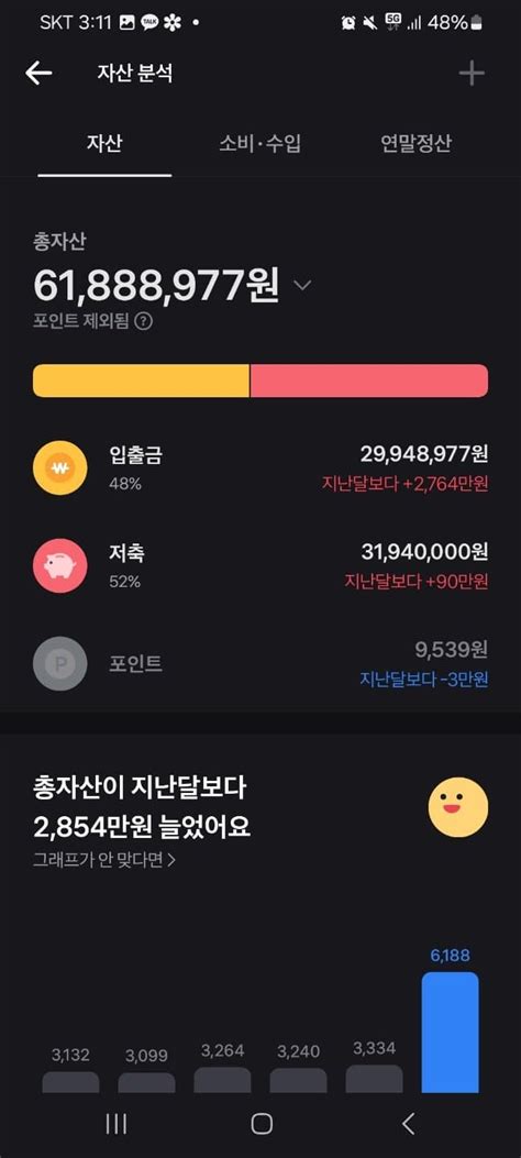 23살 진짜 진지하게 자산 투자 및 배분 관련해서 현실 조언해주세요 자산 배분 마이너 갤러리