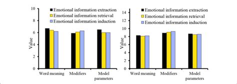 Figure Sentiment Analysis Of The Text Download Scientific Diagram