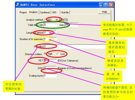 科学网—hants——时间序列谐波分析法 胡勇的博文