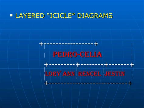 Tree Structure Ppt