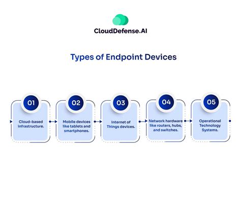 What Are The Types Of Endpoint Security
